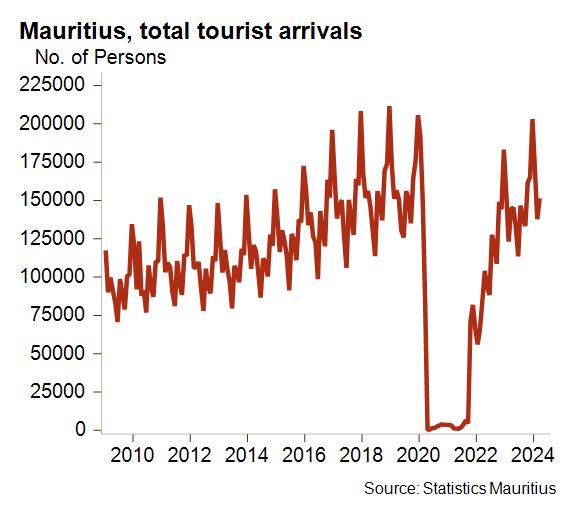 Mauritius: Low political risk and favourable business environment ...